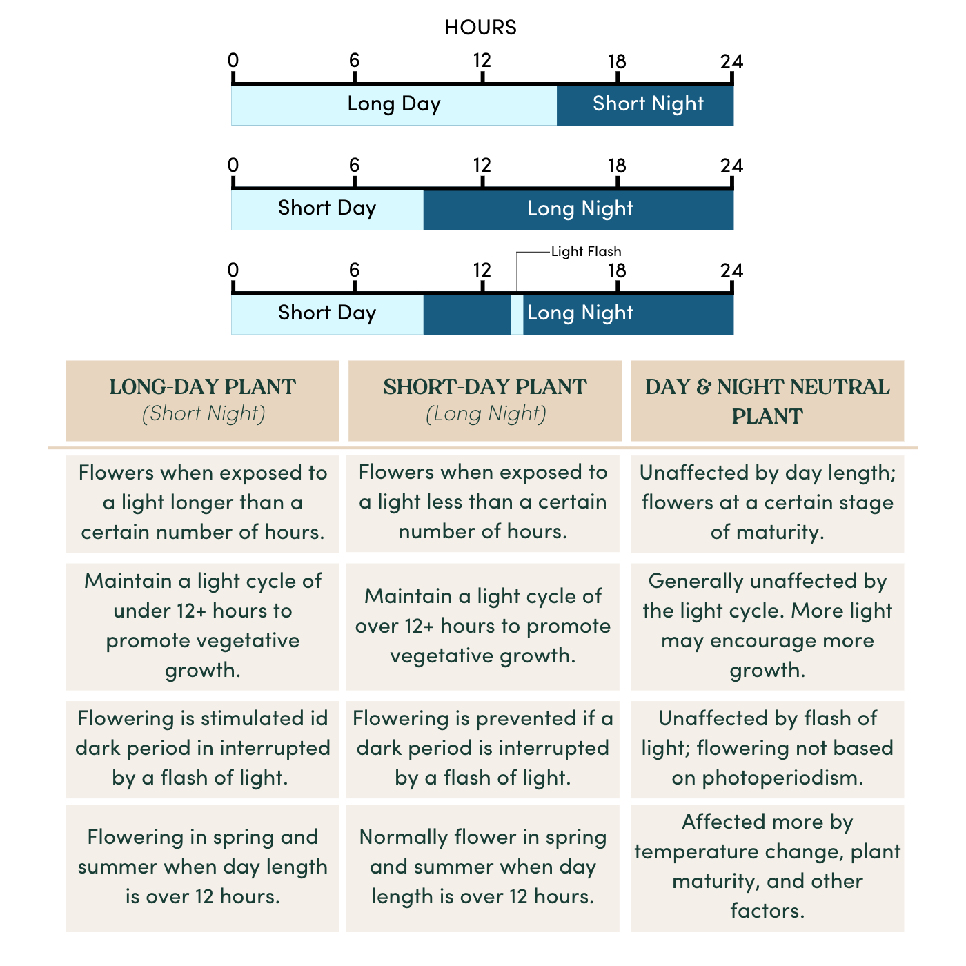 Aspect Grow Guide - How to Grow Plants with the Aspect Grow Light - Soltech