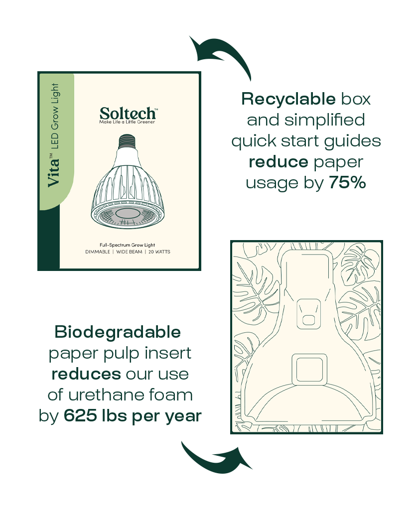 Who We Are - Soltech