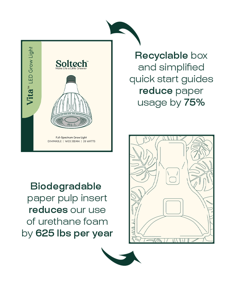 Who We Are - Soltech